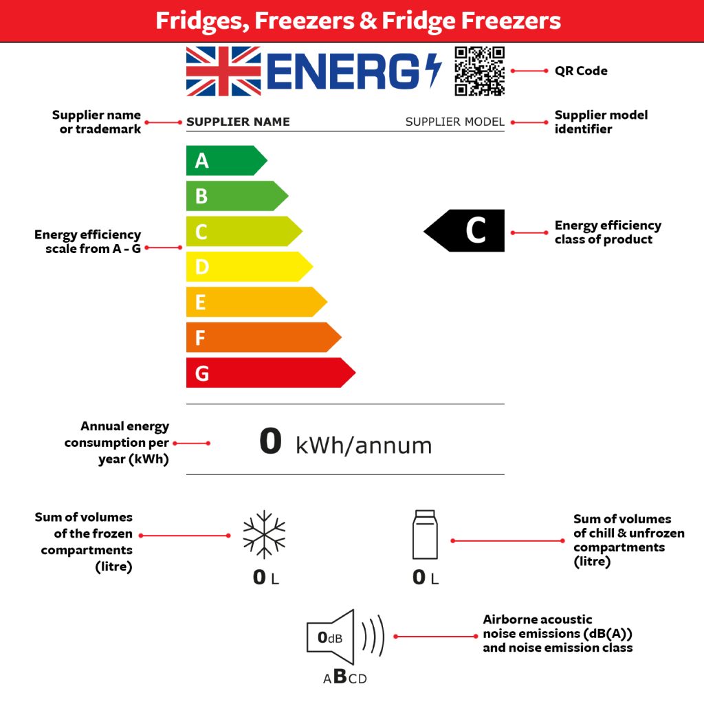 Energy Labels Explained – HBH Woolacotts Blog